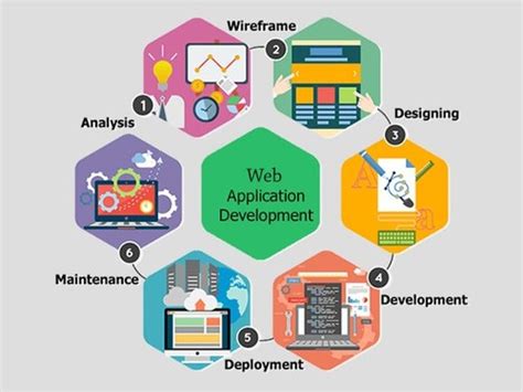 A Customized On Demand Web Application Upwork
