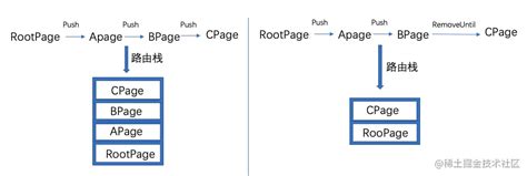 Flutter 全能型选手GetX 路由管理 使用篇 简介 依赖管理 路由管理 状态管理 主题配置 多语言配 掘金
