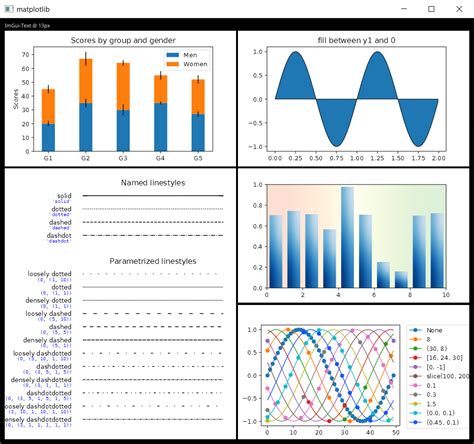Question Matplotlib Backend Precompiled Skia · Issue 163 · Kyamaguskia Python · Github