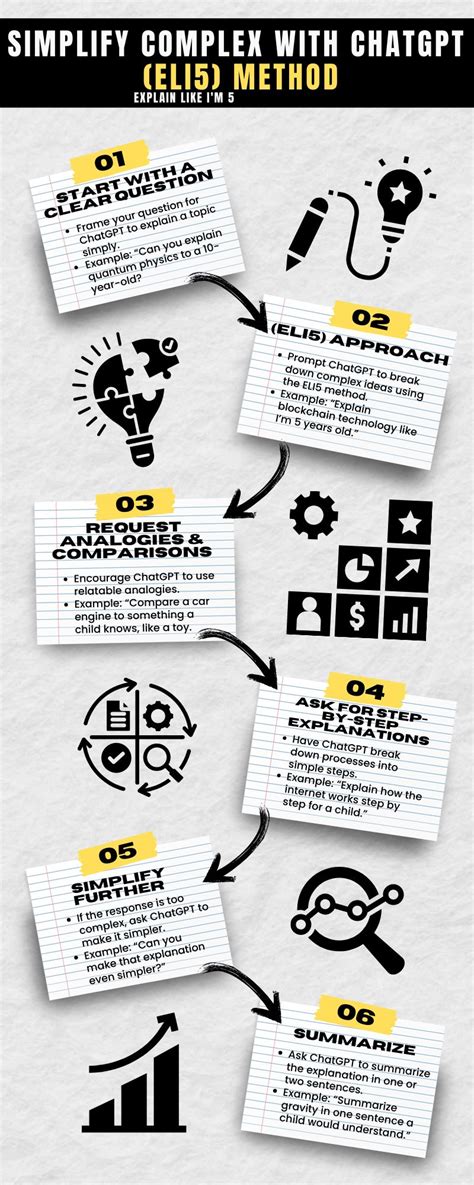 Ai Artificialintelligence Machinelearning Deeplearning Datascience