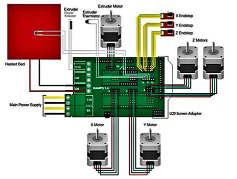 5 Schematic Wiring Diagram Of 3d Printer Electrical System 20