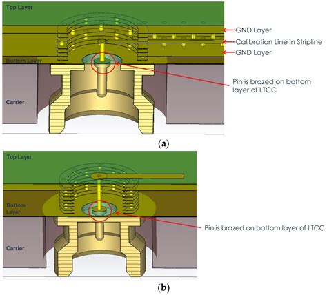 Highly Integrated Wideband Transmitreceive Module For X Band Sar