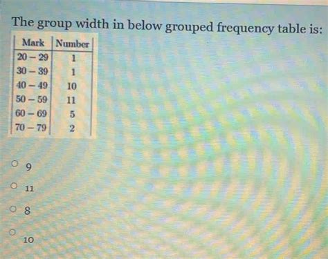 Solved The Group Width In Below Grouped Frequency Table Is 9 11 8 10