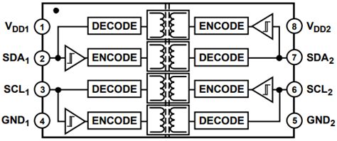 Adum1250arz Isolator Cad Models Datasheet Features [faq]