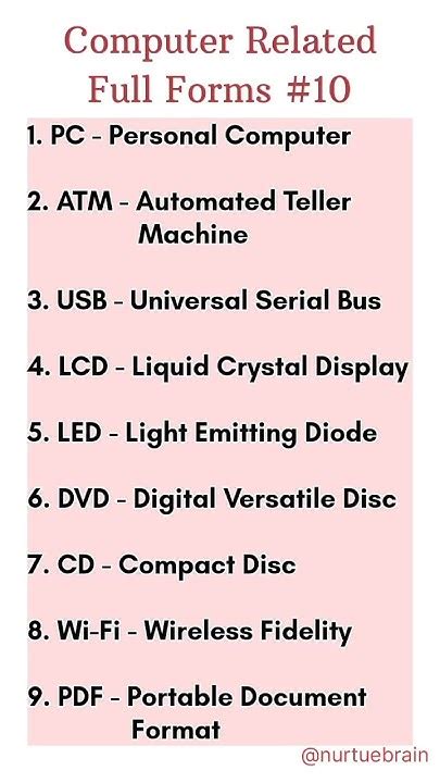 Computer Related Full Forms 10 Computer Related Abbreviations Computer Abbreviation