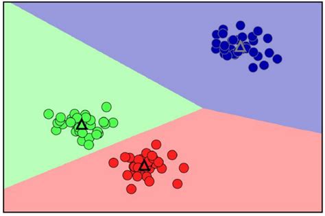 Analisis Kluster Menggunakan K Means By Sahrial Ihsani Ishak Medium