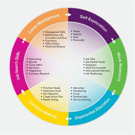 How To Choose A Career A Comprehensive Step By Step Guide