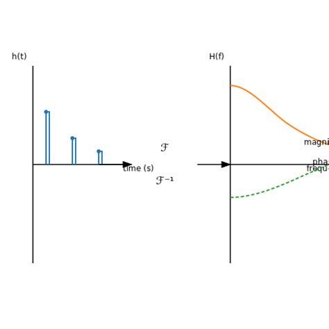 Vector Network Analyzers Vna Tutorials On Electronics Next Electronics