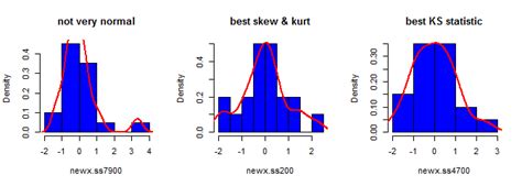 R How To Simulate Data That Satisfy Specific Constraints Such As Having Specific Mean And