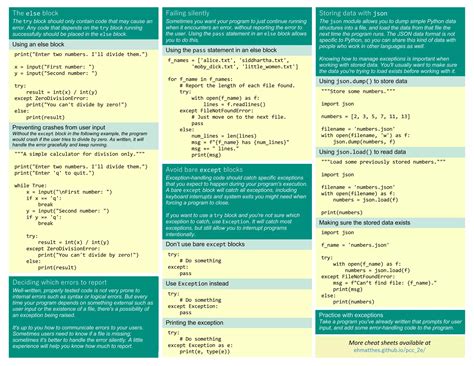 Beginners Python Cheat Sheetpdf