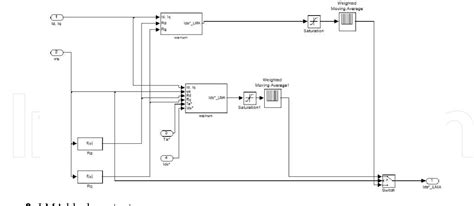 Figure 1 From Evaluation Of An Energy Loss Minimization Algorithm For Evs Based On Induction