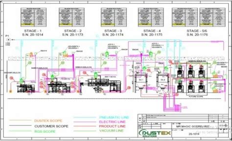 Centralized Pneumatic Conveyor At Best Price In Mohali Id 2850055341333
