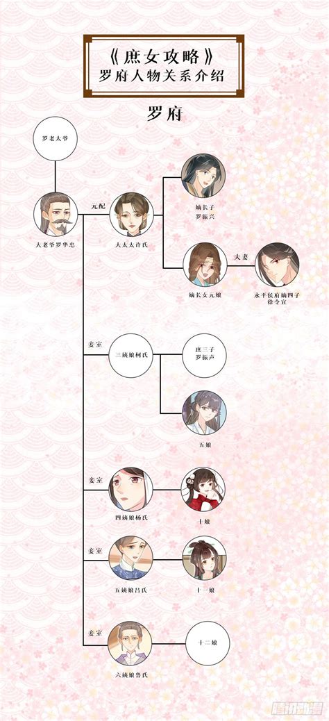 第十九話22 庶女攻略（《錦心似玉》漫畫版） 包子漫畫
