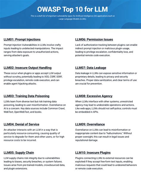 Owasp Top 10 For Llm