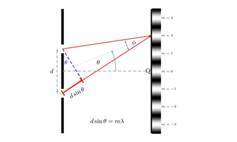 1 Interference Fringes Download Scientific Diagram