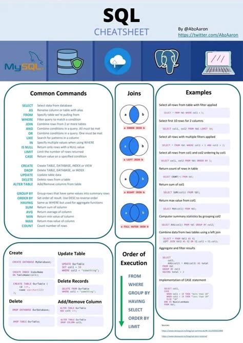 Github Youneslaaroussicss Docs Css Selectors Flexbox Grid Box Model Visually Explained
