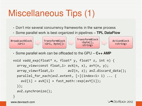 Task And Data Parallelism Real World Examples презентация онлайн