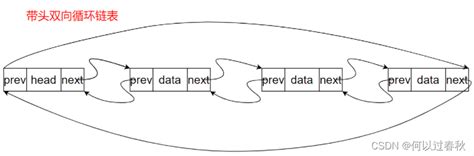 数据结构初阶之双向链表（c语言实现）c语言双向链表的尾插 Csdn博客