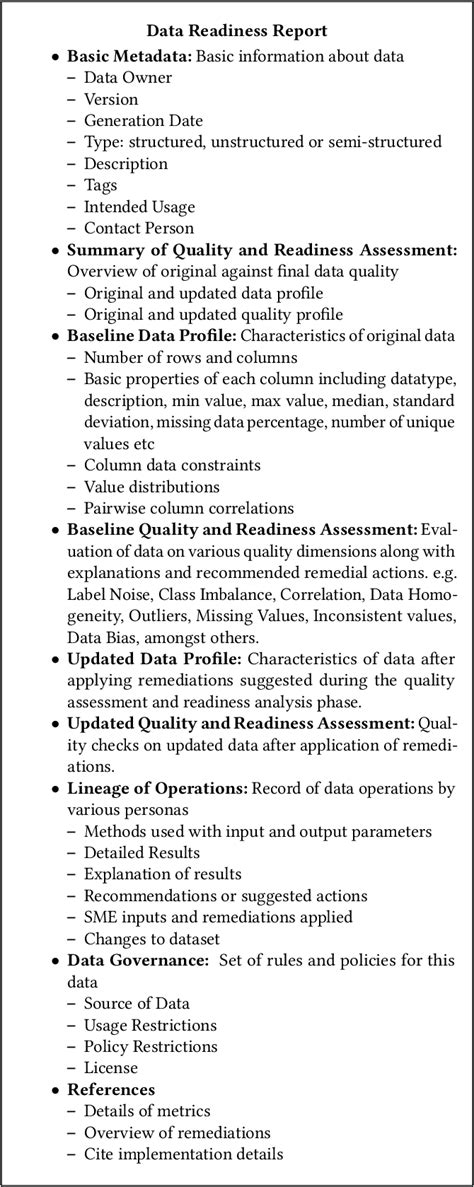Data Readiness Report Data Readiness Report