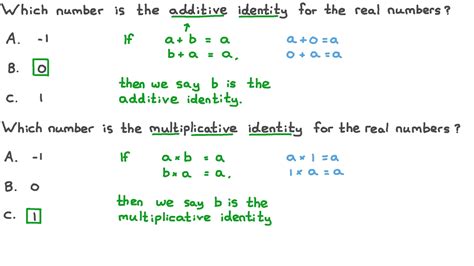 Additive Identity
