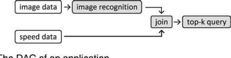 Figure 1 From An Efficient Processing Scheme For Concurrent