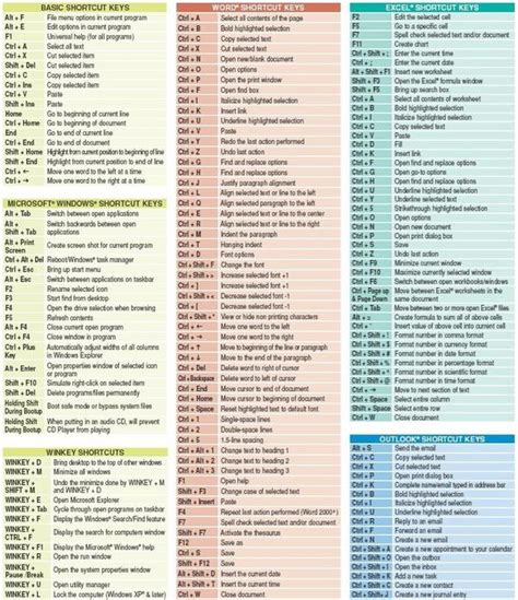 Outlook Keyboard Shortcuts Haojord