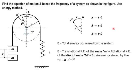 How To Calculate Natural Frequency King Ice Apps