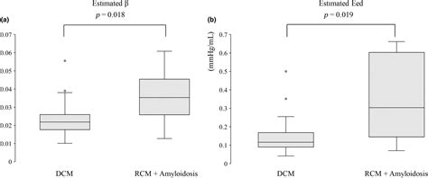 A New Assessment Method For Right Ventricular Diastolic Function Using Right Heart