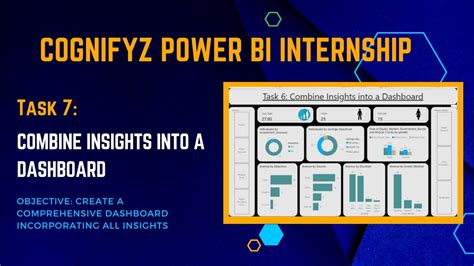 Cognifyz Power Bi Internship Task 7 Combine Insights Into A Dashboard Youtube