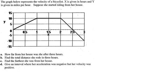 Solved The Graph Below Represents The Velocity Of A Chegg Com