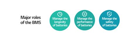 Battery Glossary BMS Battery Management System