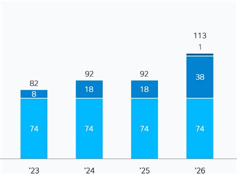 이차전지소재 사업분야 포스코퓨처엠
