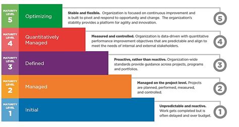 The Capability Model And Readiness Part 1 Readiness