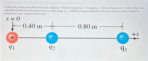 Solved Two Point Charges Are Located On The X Axis Chegg
