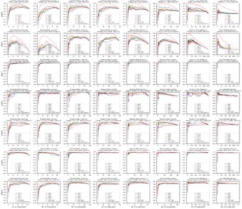 Experiment 3 All Plots Download Scientific Diagram