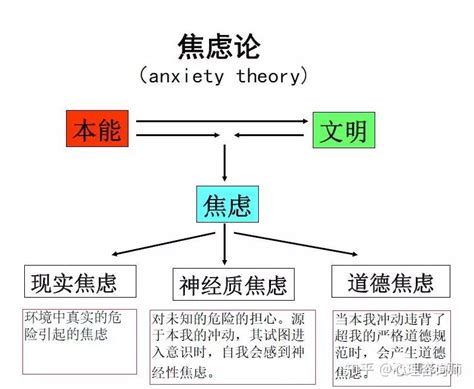 《人格心理学》第二讲,弗洛伊德精神分析理论 1 知乎 《人格心理学》第二讲,弗洛伊德精神分析理论 1 知乎