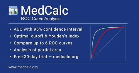 Sample Size Calculator For Comparison Of Two Roc Curves Medcalc