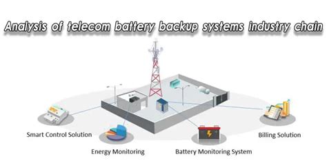 Telecom Battery Backup Systems Applications And Industry Development Science Guide Tycorun Telecom Battery Backup Systems Applications And Industry Development Science Guide Tycorun