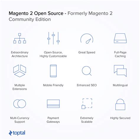 magento 2 the future of magento development toptal
