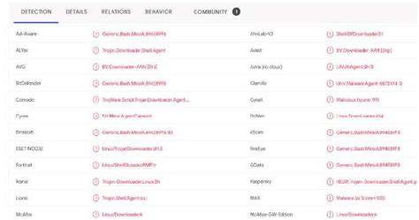 Virus Total Validation Using Md5 For Malware On Iot Dataset No Cnc