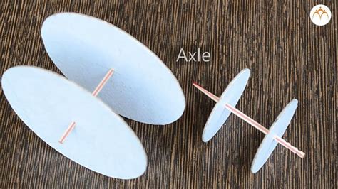 Simple Machine Wheel And Axle Wheel And Axle Simple Machine Project