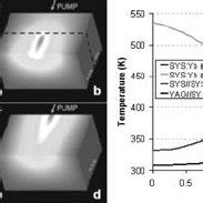 Pdf Diode Pumped Continuous Wave And Femtosecond Laser Operations Of