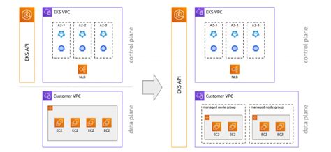 How To Set Up Aws Load Balancer Controller In Eks Cluster By Raino Raphel Aws In Plain English