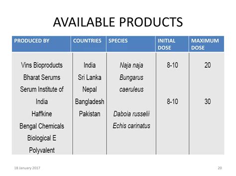 Snake Bite Protocol Ppt