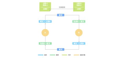 Android学习笔记——android 签名机制详解android签名机制 Csdn博客