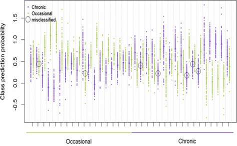 Metabolomic Profiling Of Cannabis Use And Cannabis Intoxication In