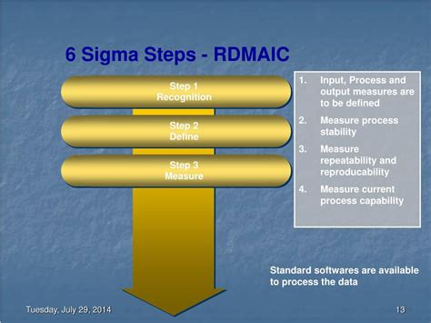 Ppt Six Sigma Understanding Basic Concepts Powerpoint Presentation