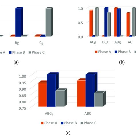 Illustrative Example With The Normalized Energies Short Circuits A