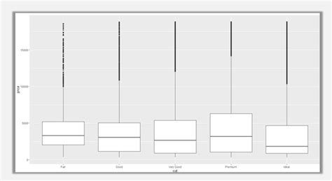 R语言可视化——箱线图及其美化技巧 知乎 R语言可视化——箱线图及其美化技巧 知乎