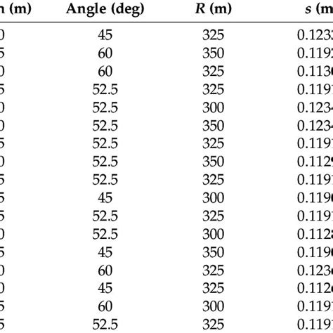 Expectation Functions And Design Variables In Relation To Surface For Download Scientific